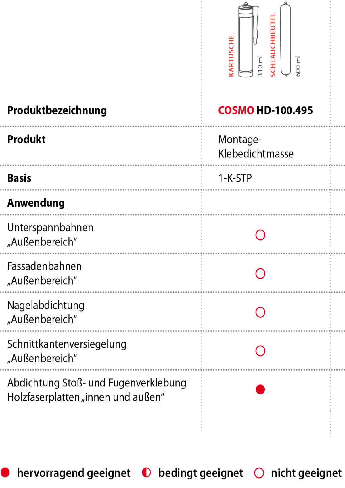 Abdichtung der Stoß- und Fugen­verklebung bei Holzfaserdämmplatten